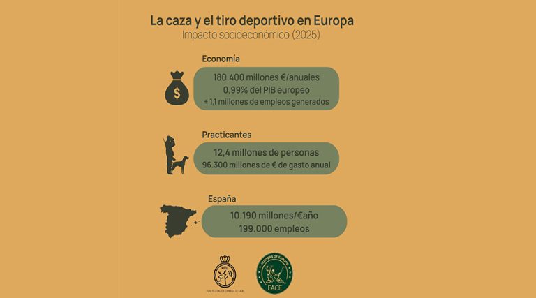 La caza y el tiro deportivo impulsan la economía europea con más de 180 ...
